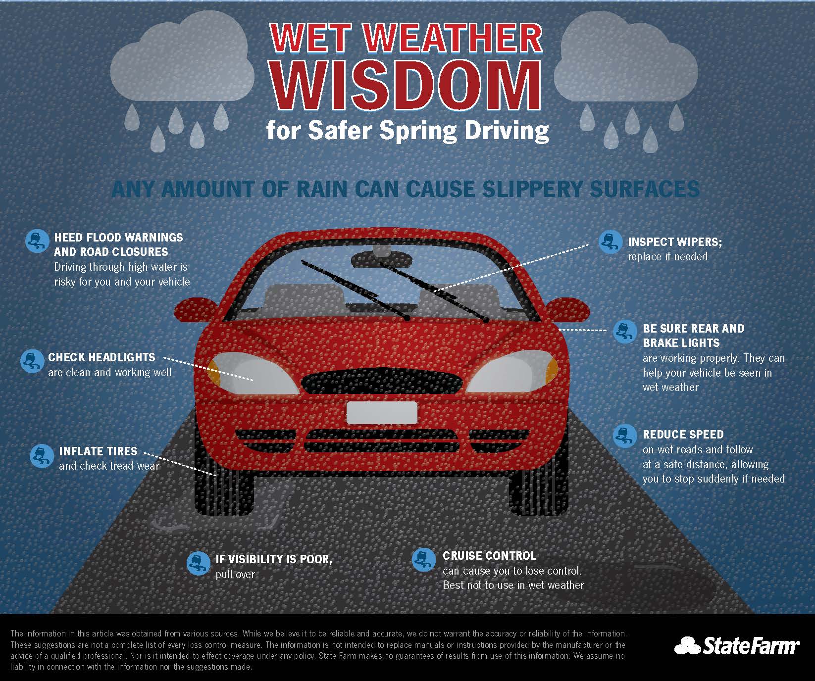 Safe Driving Tips For Spring From State Farm Safe Driving Tips For Spring From State Farm